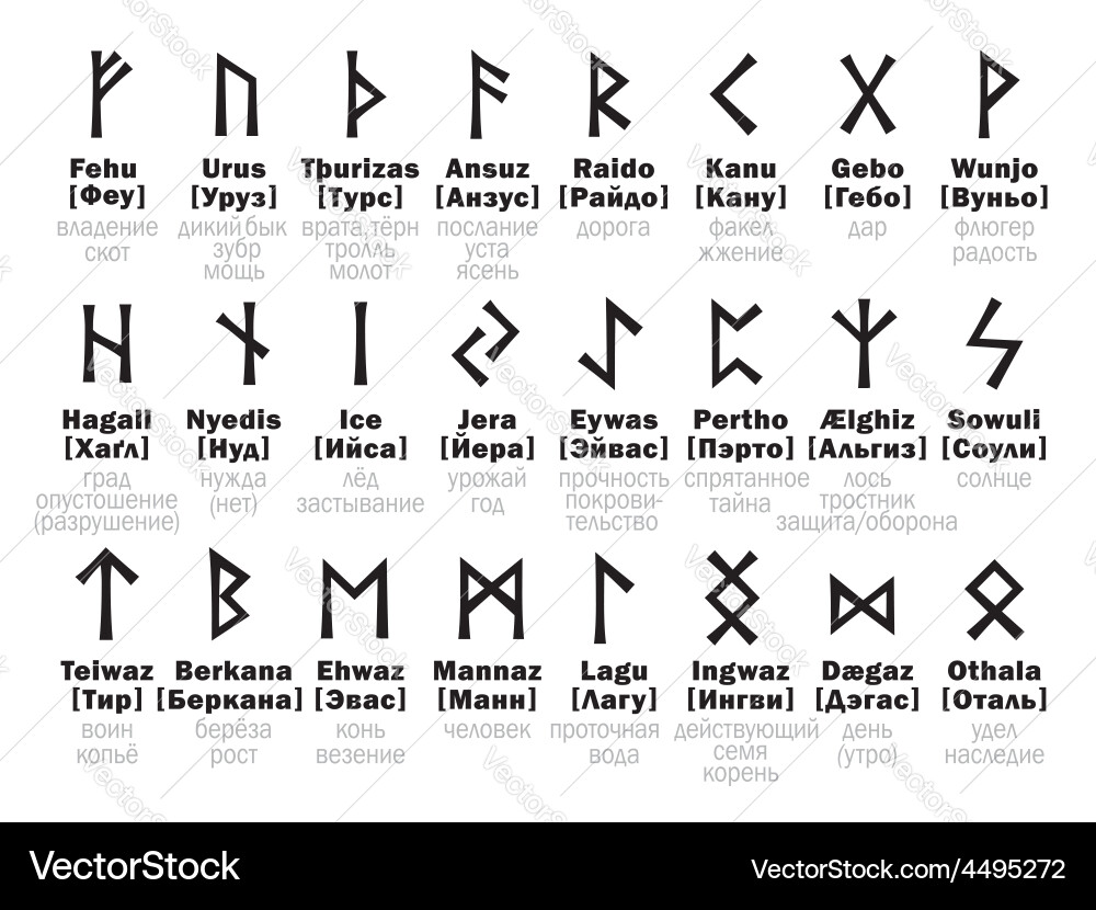 Runic Alphabet: Futhark & Slavic Interpretation