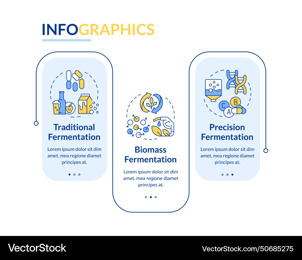Agricultural fermentation rectangle infographic Vector Image