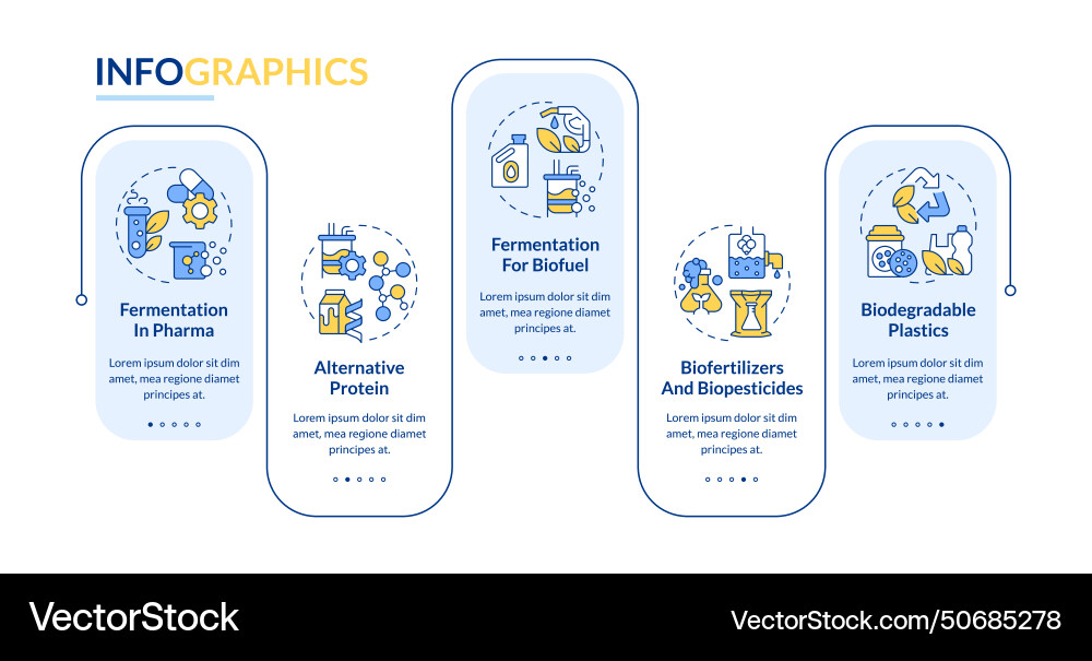 Fermentation industry use rectangle infographic Vector Image