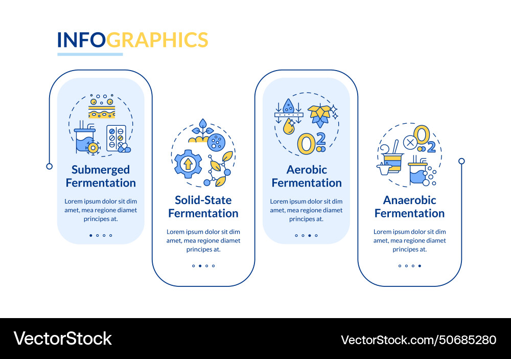Biotechnological fermentation types rectangle Vector Image Biotechnological fermentation types rectangle Vector Image