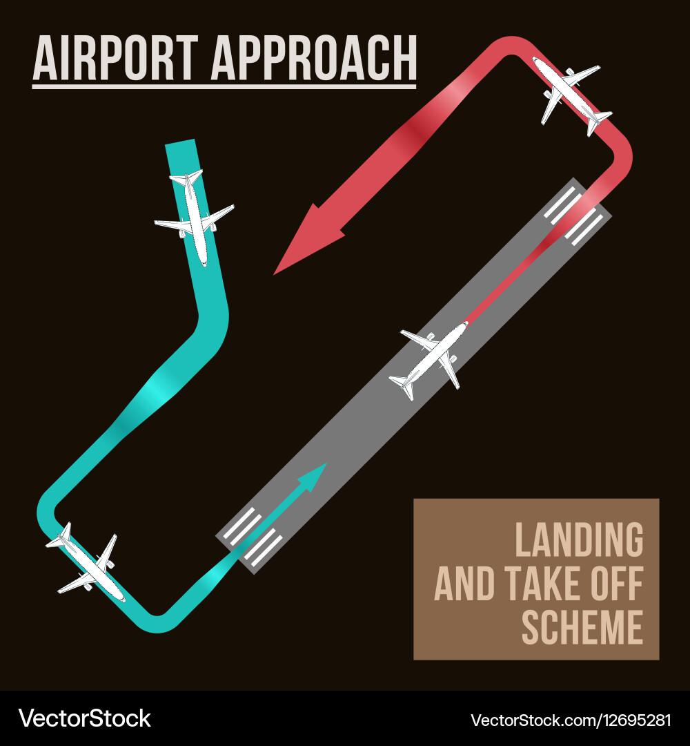 Take off and landing scheme Royalty Free Vector Image