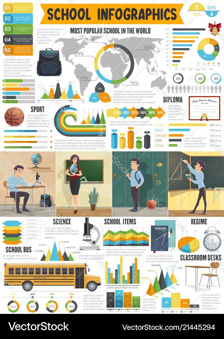 School or education infographic with chart and map
