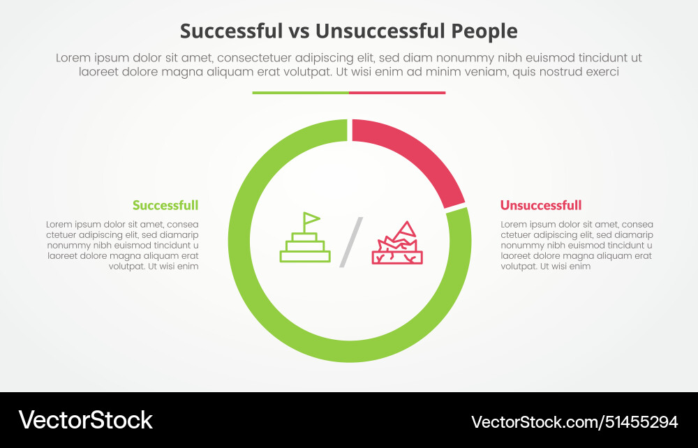 Successful vs unsuccessful comparison opposite Vector Image