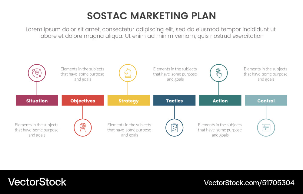 Sostac marketing planning model infographic Vector Image