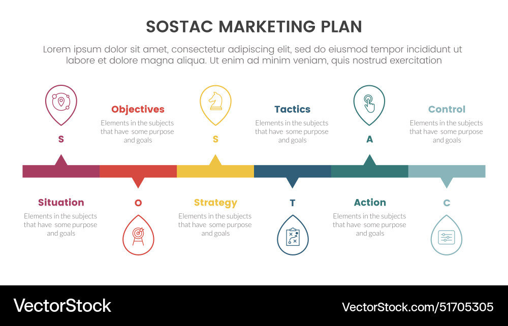Sostac marketing planning model infographic Vector Image