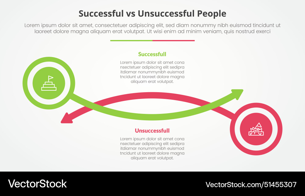 Successful vs unsuccessful comparison opposite Vector Image Successful vs unsuccessful comparison opposite Vector Image