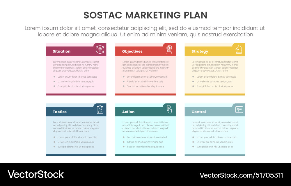 Sostac marketing planning model infographic Vector Image