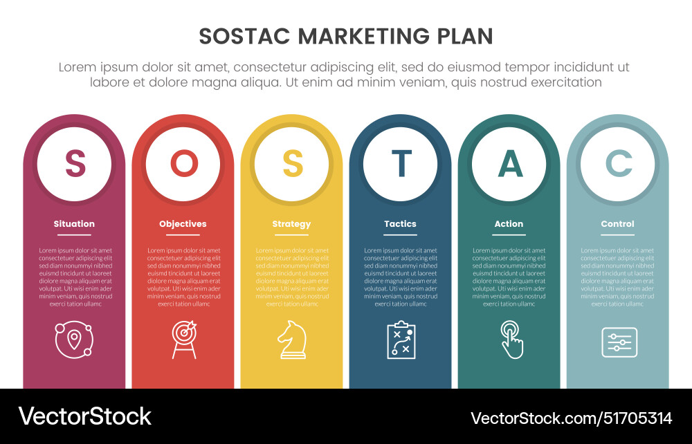 Sostac marketing planning model infographic Vector Image