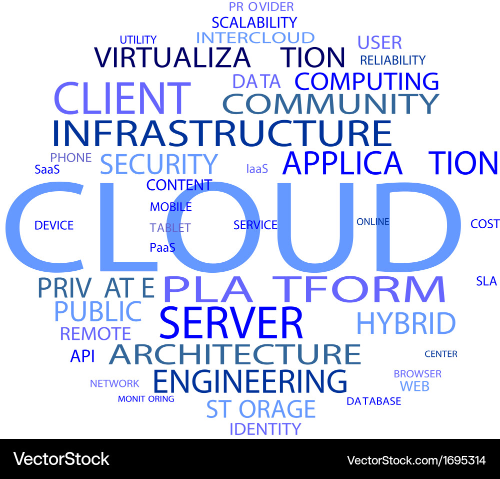 Wordcloud cloud computing Royalty Free Vector Image