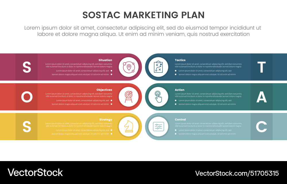 Sostac marketing planning model infographic Vector Image
