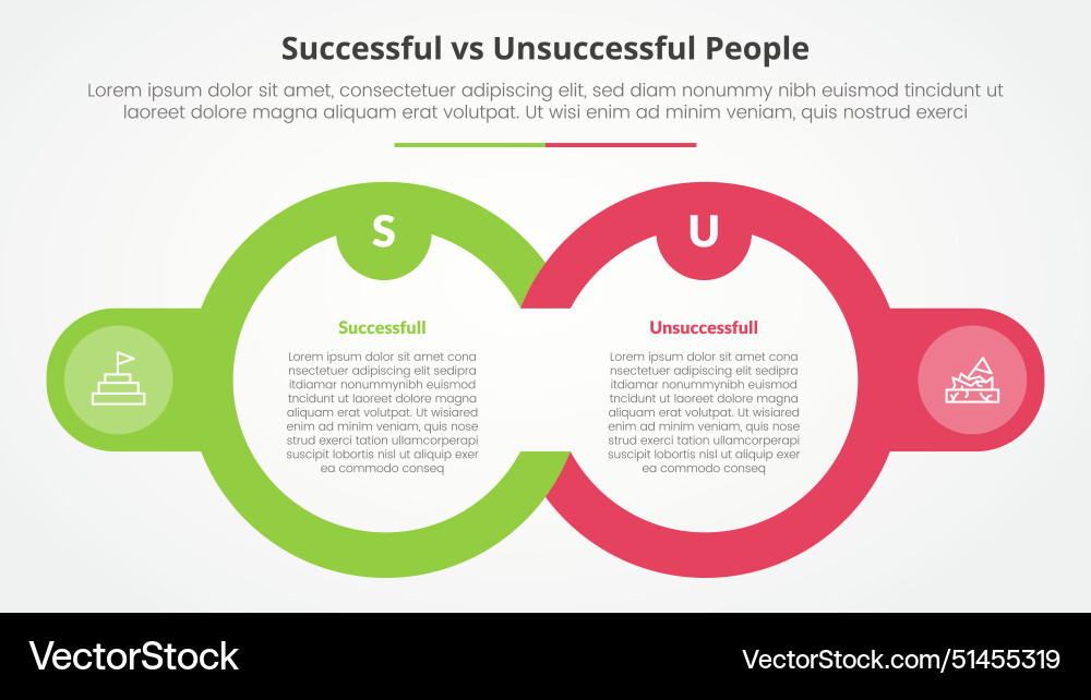 Successful vs unsuccessful comparison opposite Vector Image