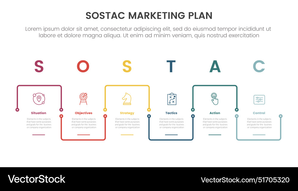 Sostac marketing planning model infographic Vector Image