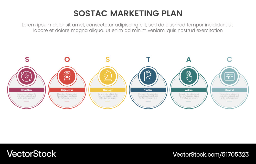 Sostac marketing planning model infographic Vector Image