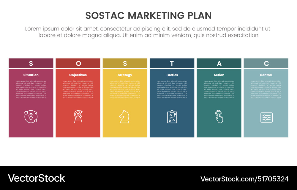 Sostac marketing planning model infographic Vector Image