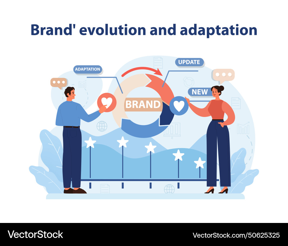 Brand evolution and adaptation Royalty Free Vector Image