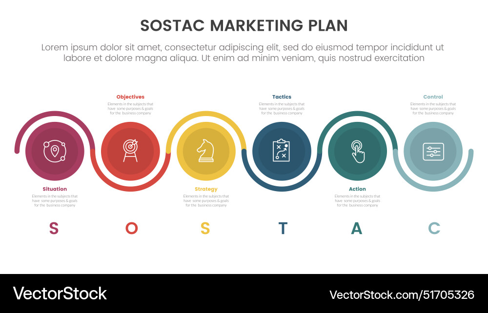 Sostac marketing planning model infographic Vector Image