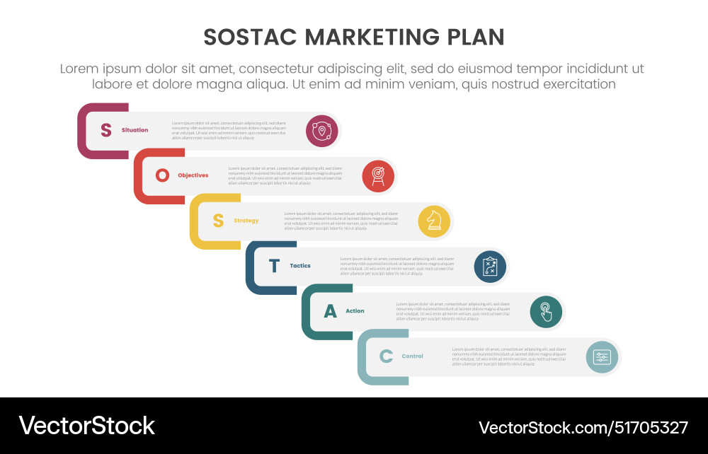 Sostac marketing planning model infographic Vector Image