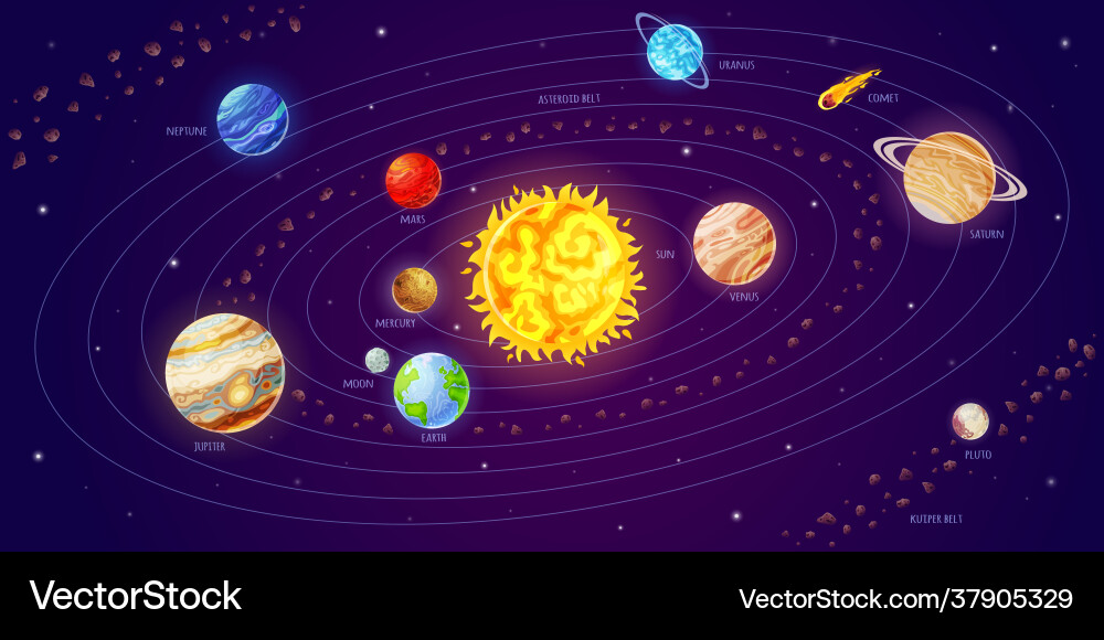 Solar system cartoon astronomy poster Royalty Free Vector