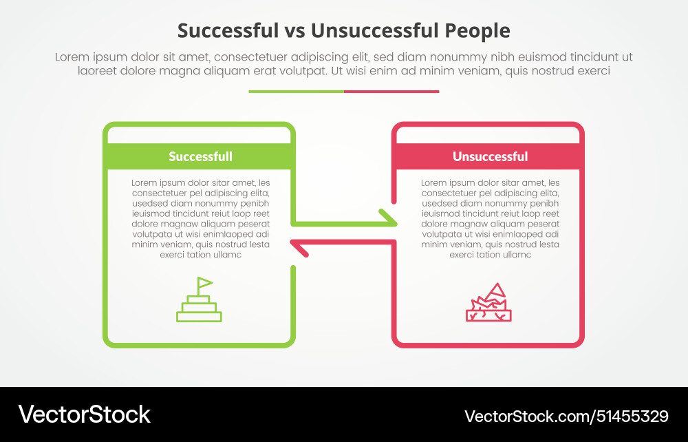Successful vs unsuccessful comparison opposite Vector Image