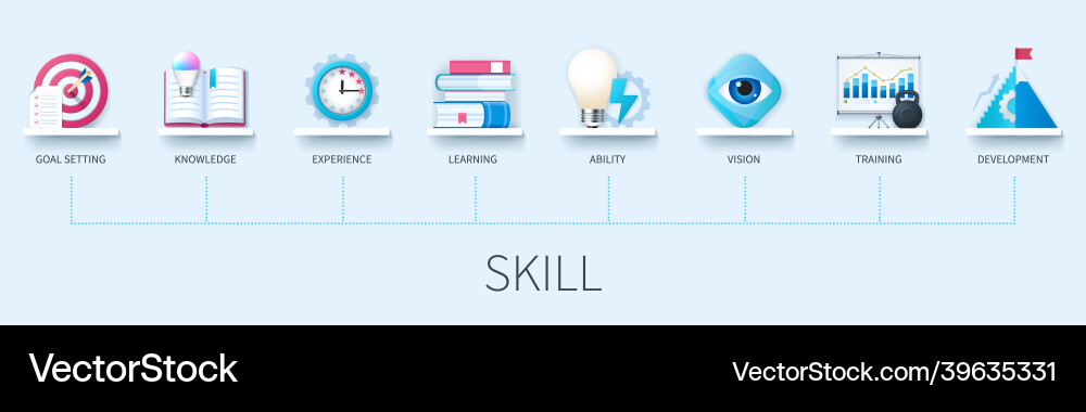 Skill banner with icons goal setting knowledge Vector Image