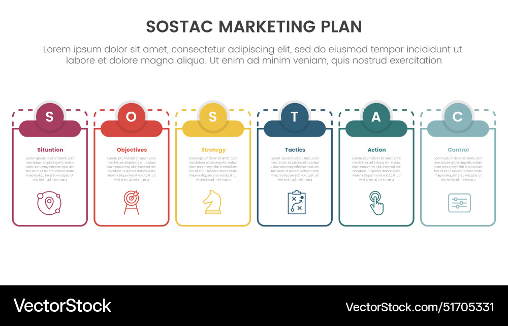 Sostac marketing planning model infographic Vector Image