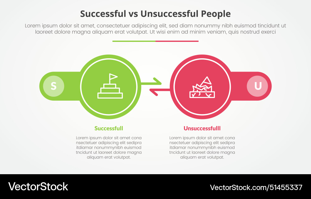 Successful vs unsuccessful comparison opposite Vector Image
