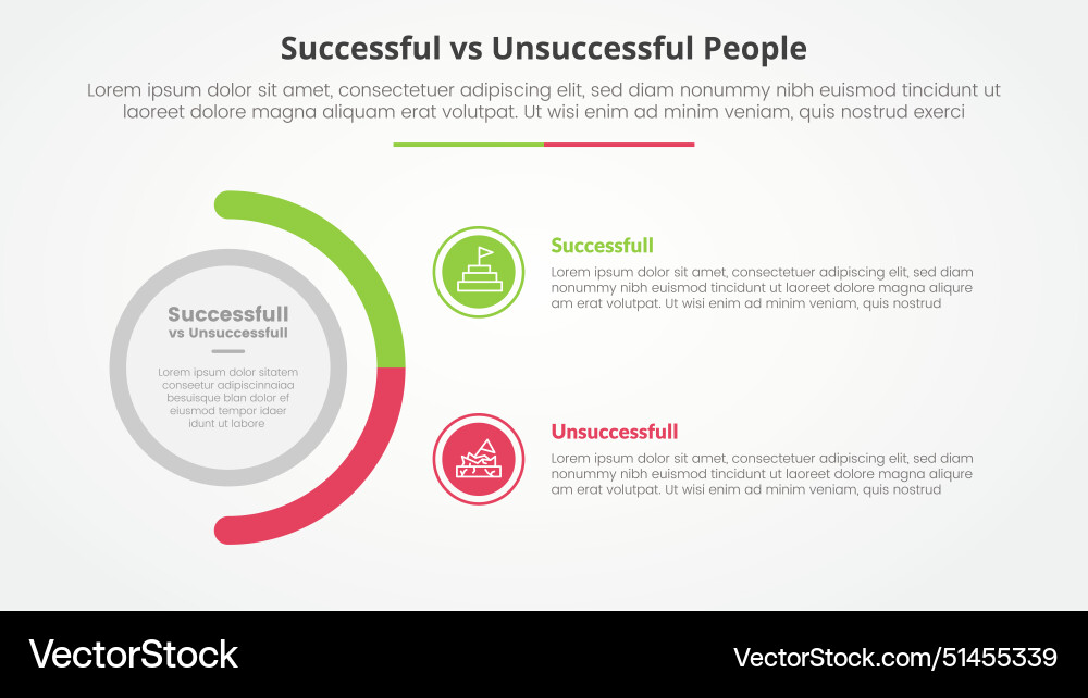 Successful vs unsuccessful comparison opposite Vector Image