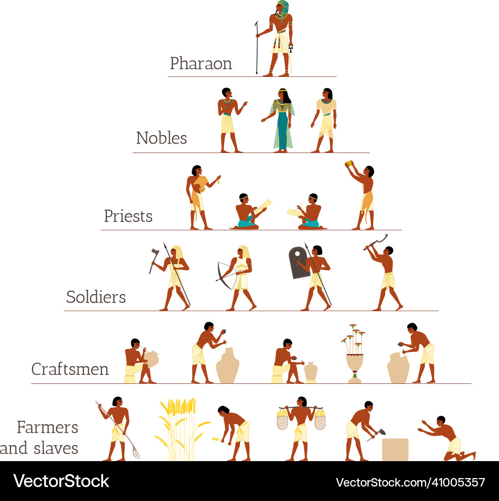 Ancient Egyptian Society Structure Egyptian Hierarchy History For