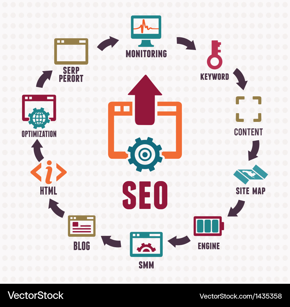Abstract concept of seo process Royalty Free Vector Image