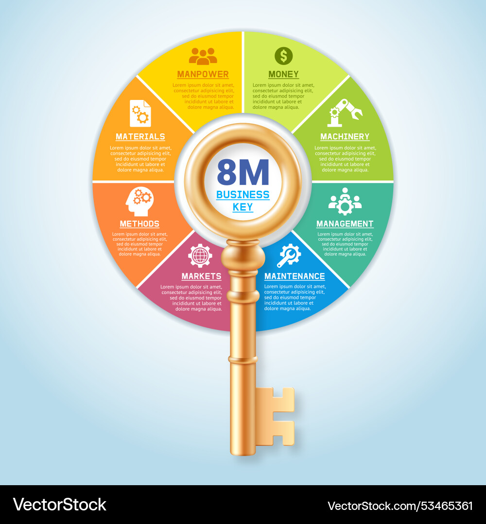 8m key business functions infographic Royalty Free Vector