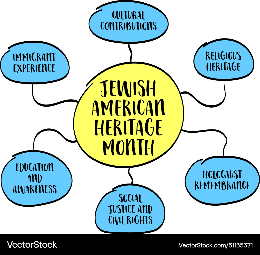 Jewish american heritage month diagram Royalty Free Vector