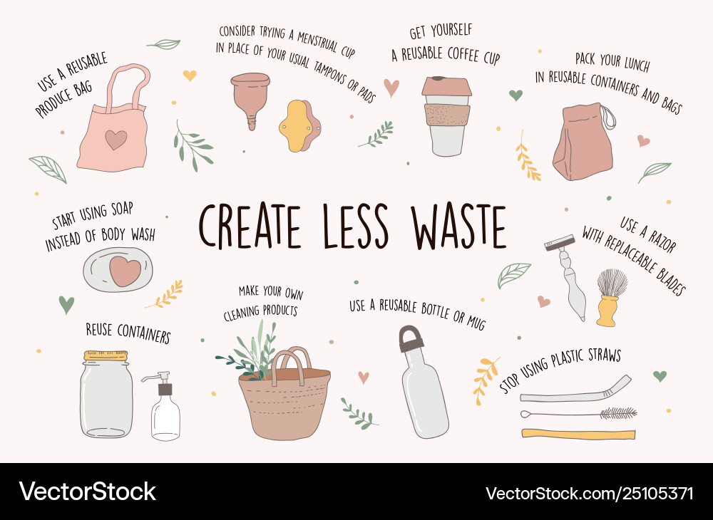 Zero waste environmental go green concept design Vector Image