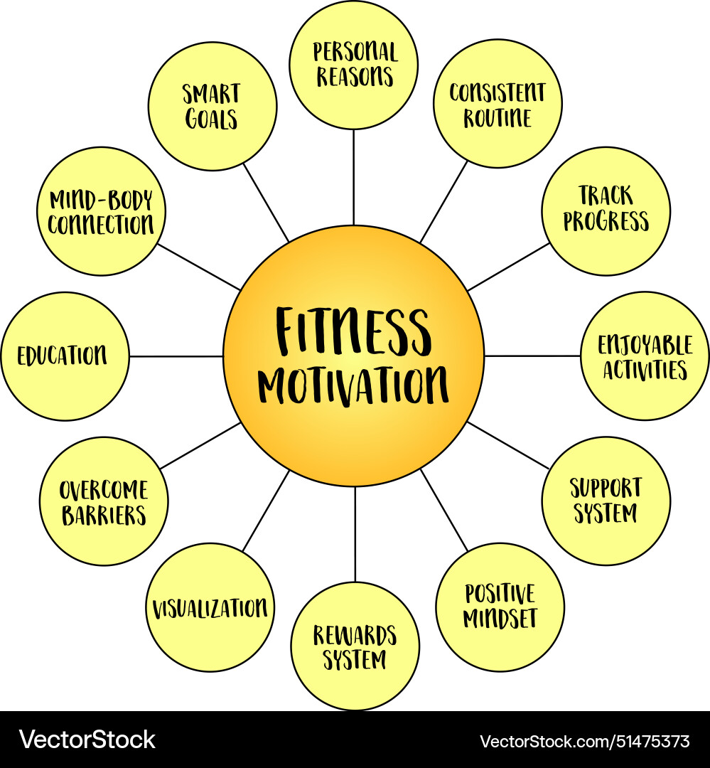 Fitness motivation bubble diagram or mind map Vector Image