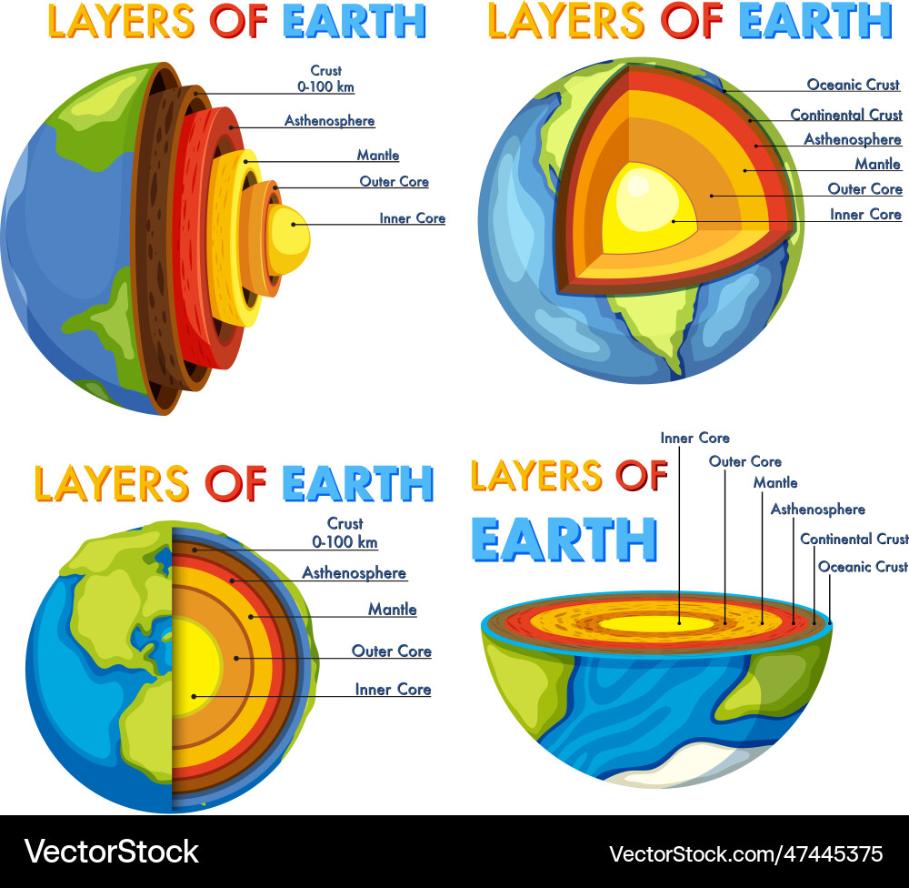 Layers of the earth concept Royalty Free Vector Image