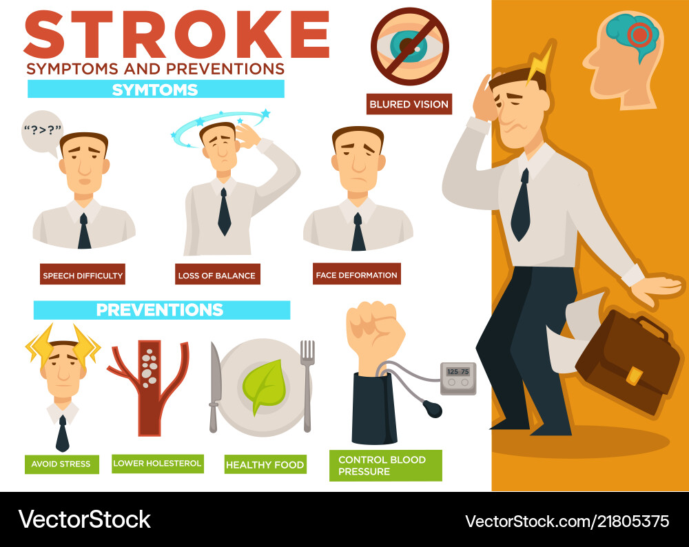 Stroke symptoms and preventions poster with text Vector Image