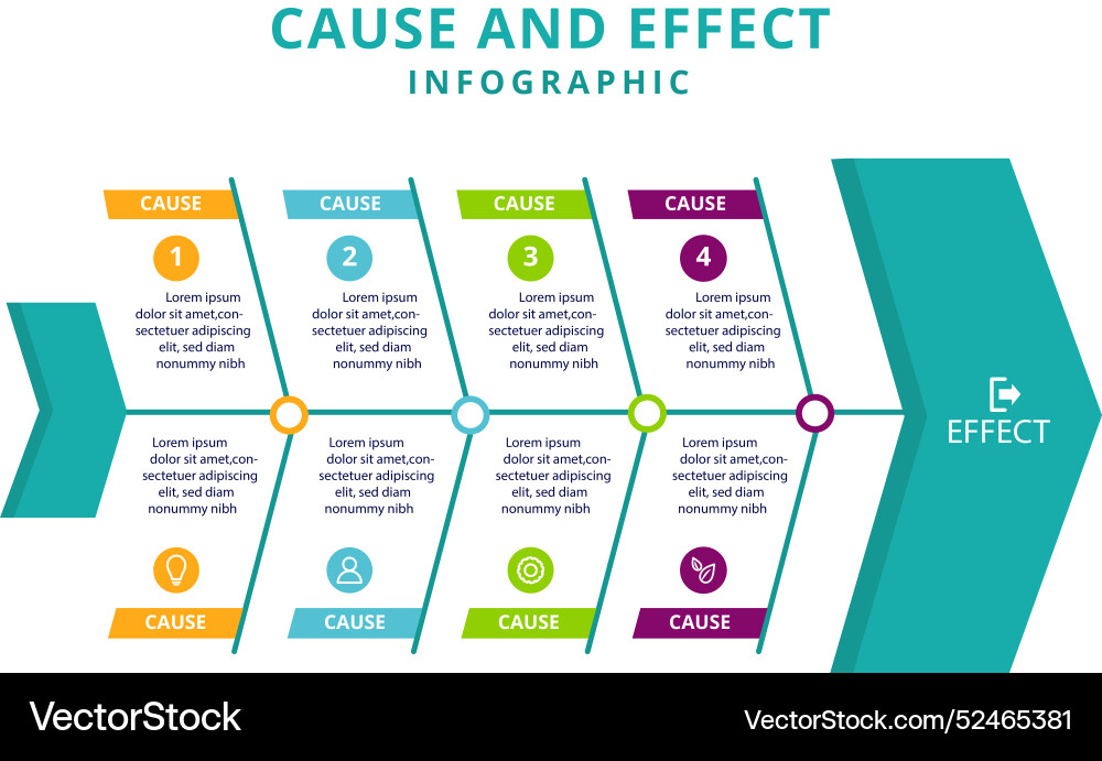 Cause and effect infographic Royalty Free Vector Image