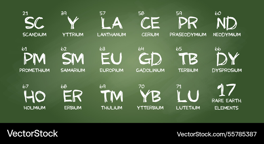 17 rare earth element ree or metals etf Royalty Free Vector