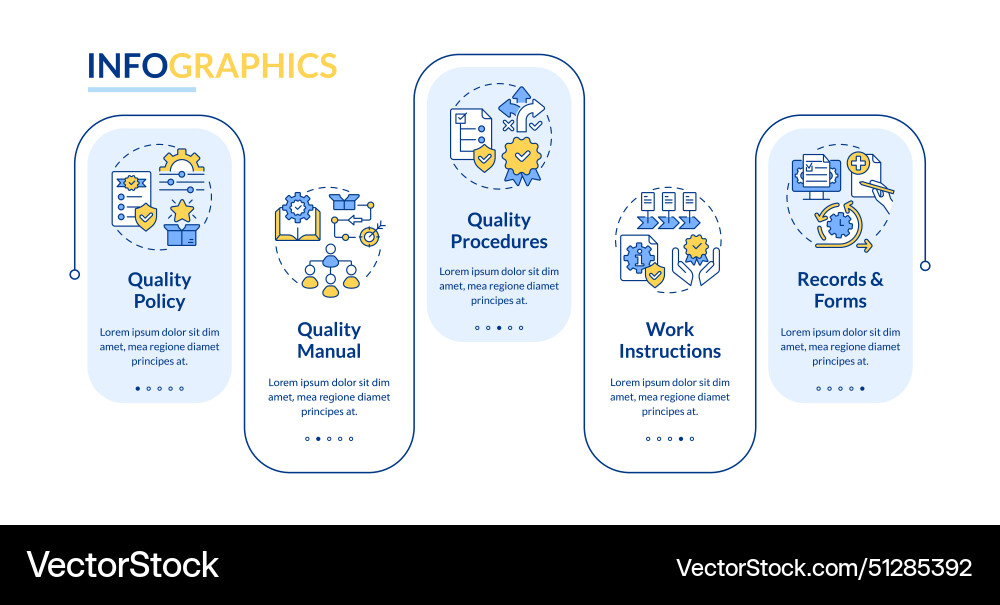 Qms documents organization rectangle infographic Vector Image