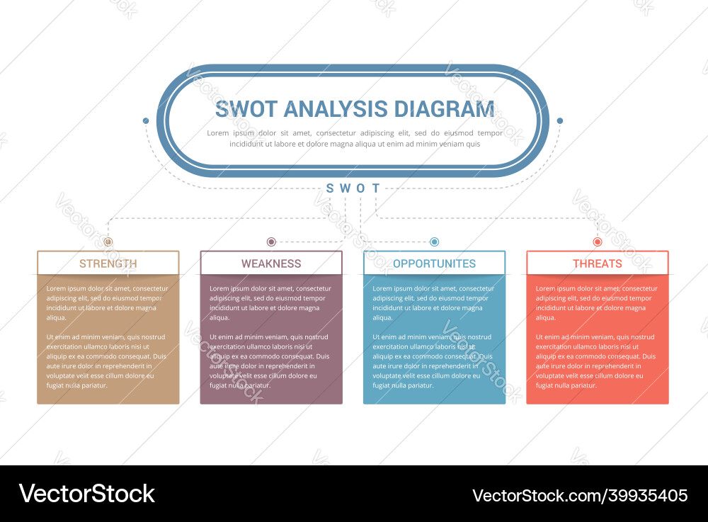 Swod-Analysediagramm Lizenzfreies Vektorbild