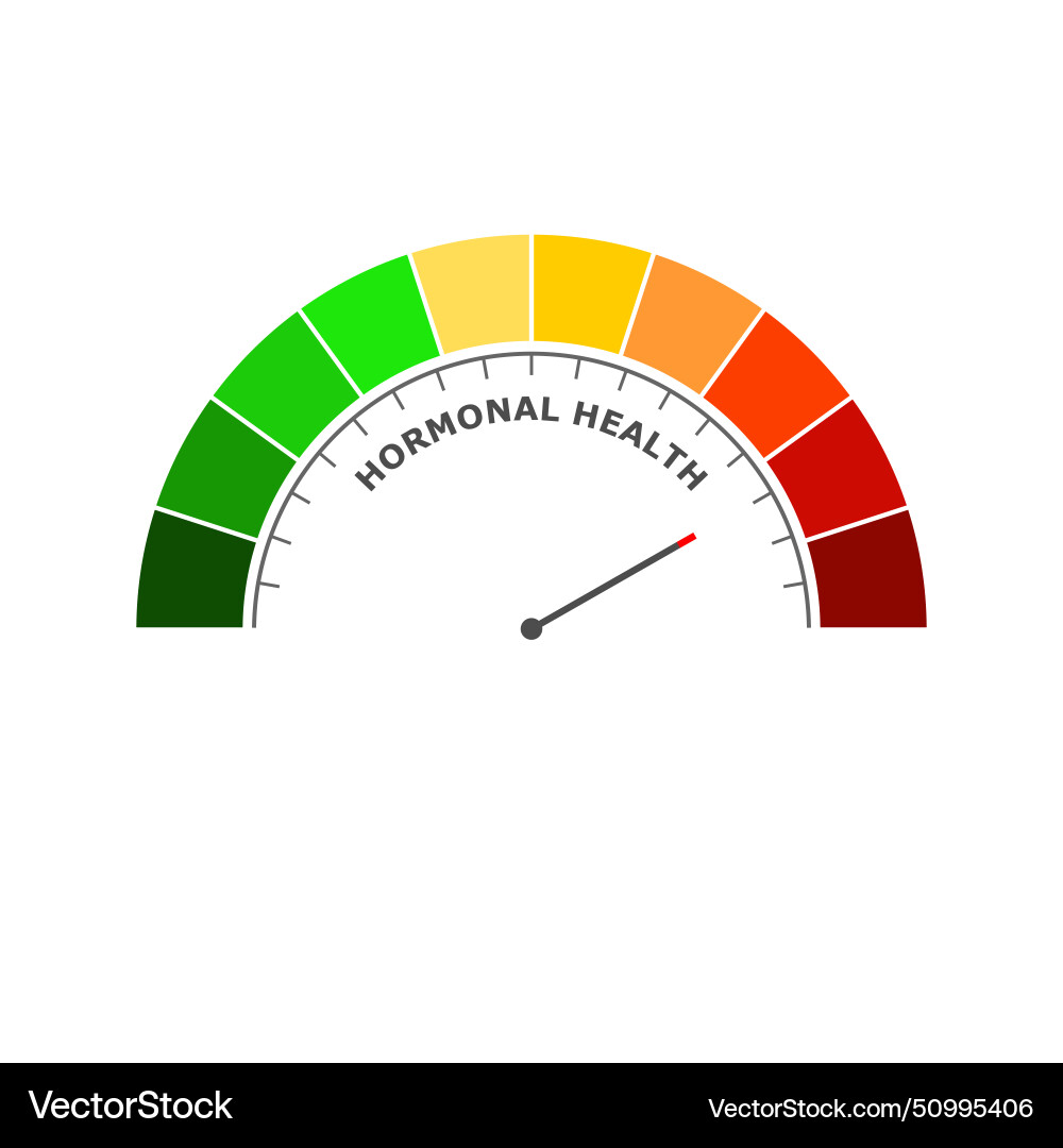 Hormonal health bad level on measure scale Vector Image