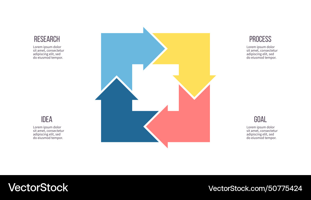 Business process square infographics with 4 steps Vector Image