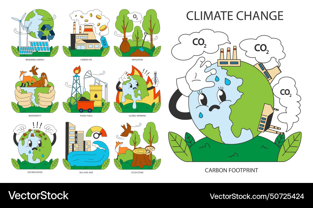 Climate change set planet temperature rising Vector Image