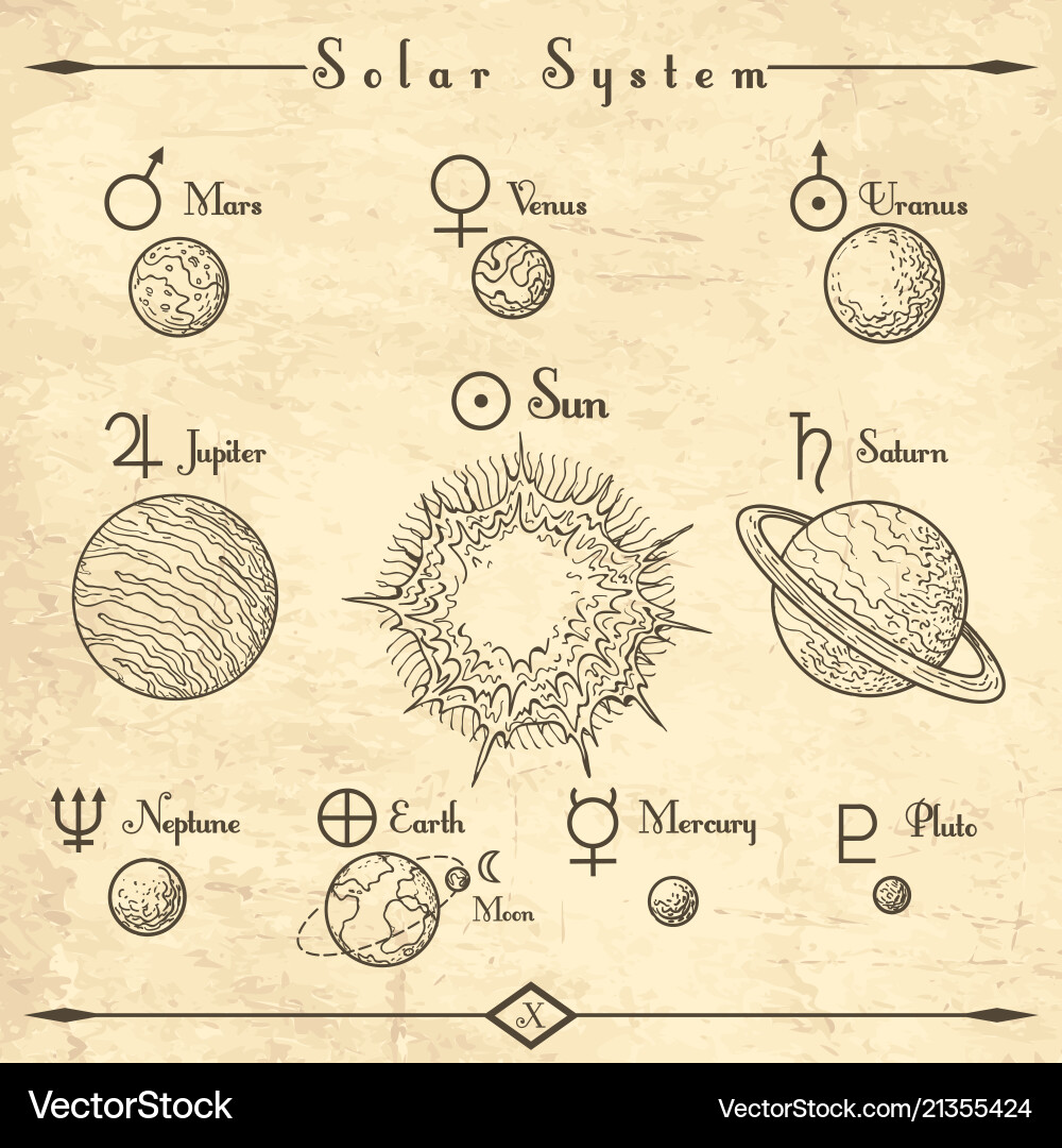 Medieval solar system planets Royalty Free Vector Image