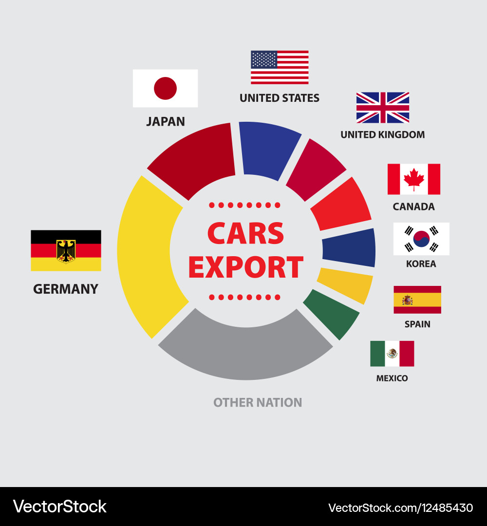 Cars export diagram with nations Royalty Free Vector Image