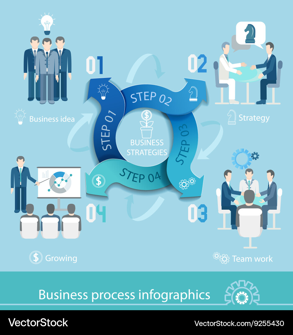 Infographic of business process Royalty Free Vector Image