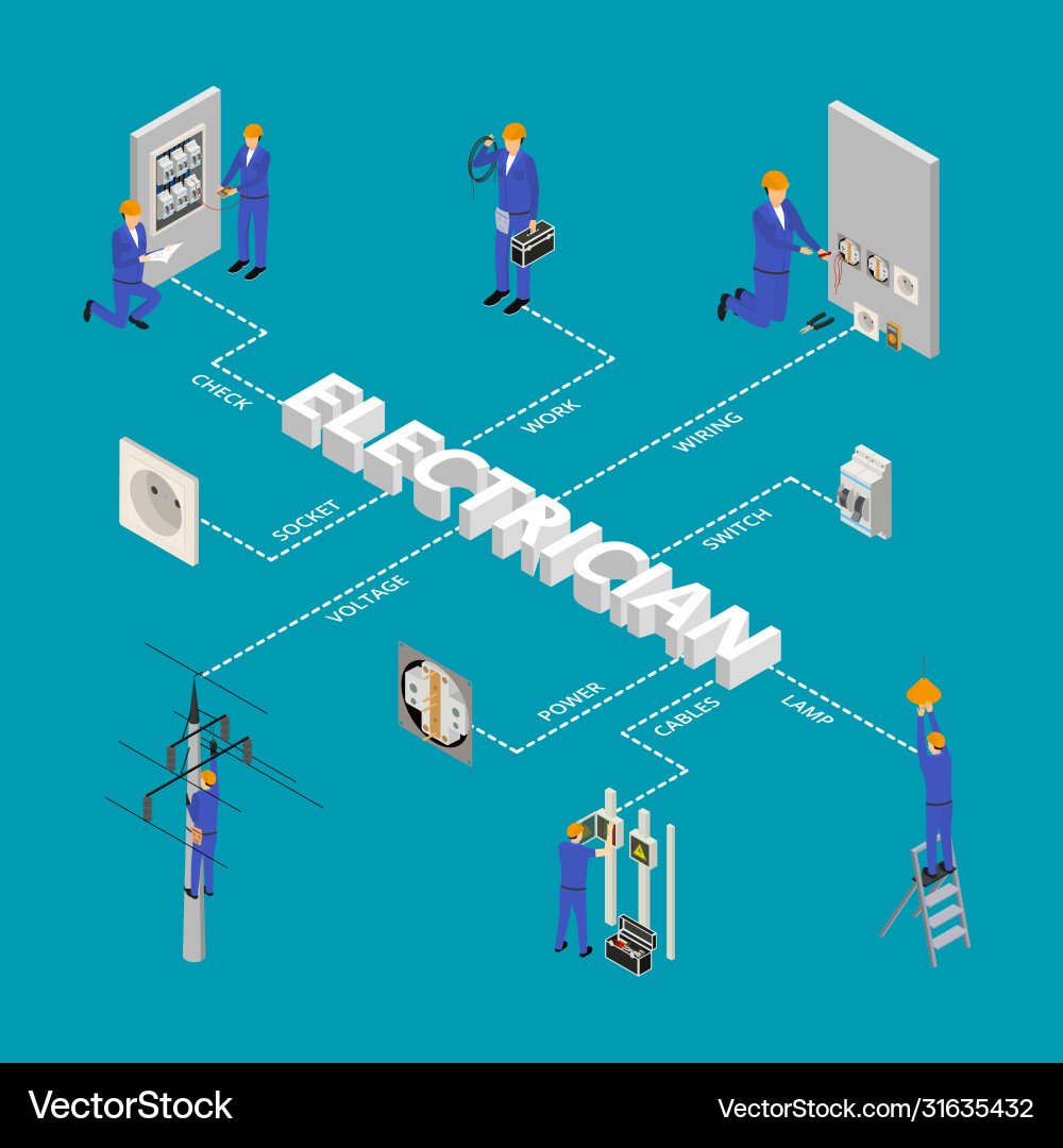 Character electrician in uniform concept Vector Image