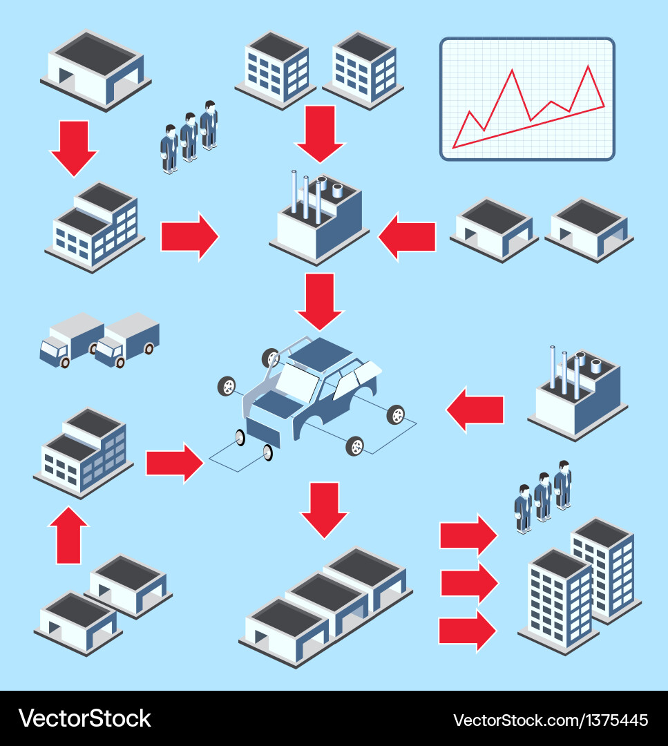 Production cycle Royalty Free Vector Image - VectorStock
