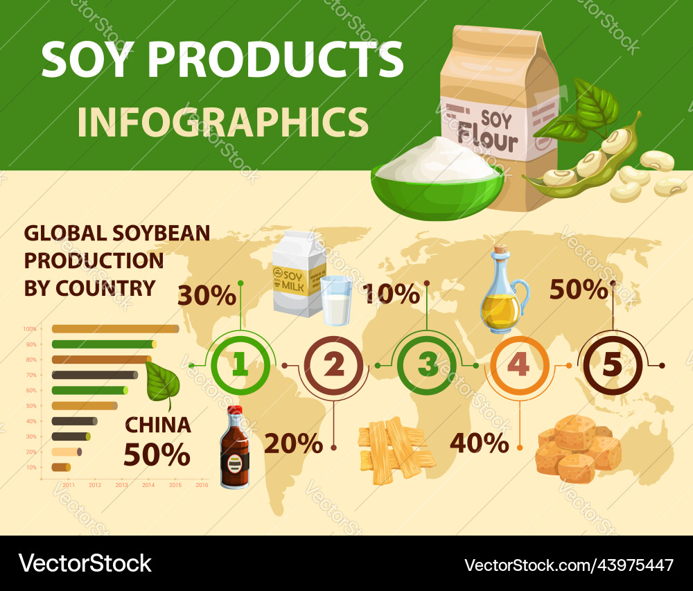 Soy and soybean products infographics world map Vector Image