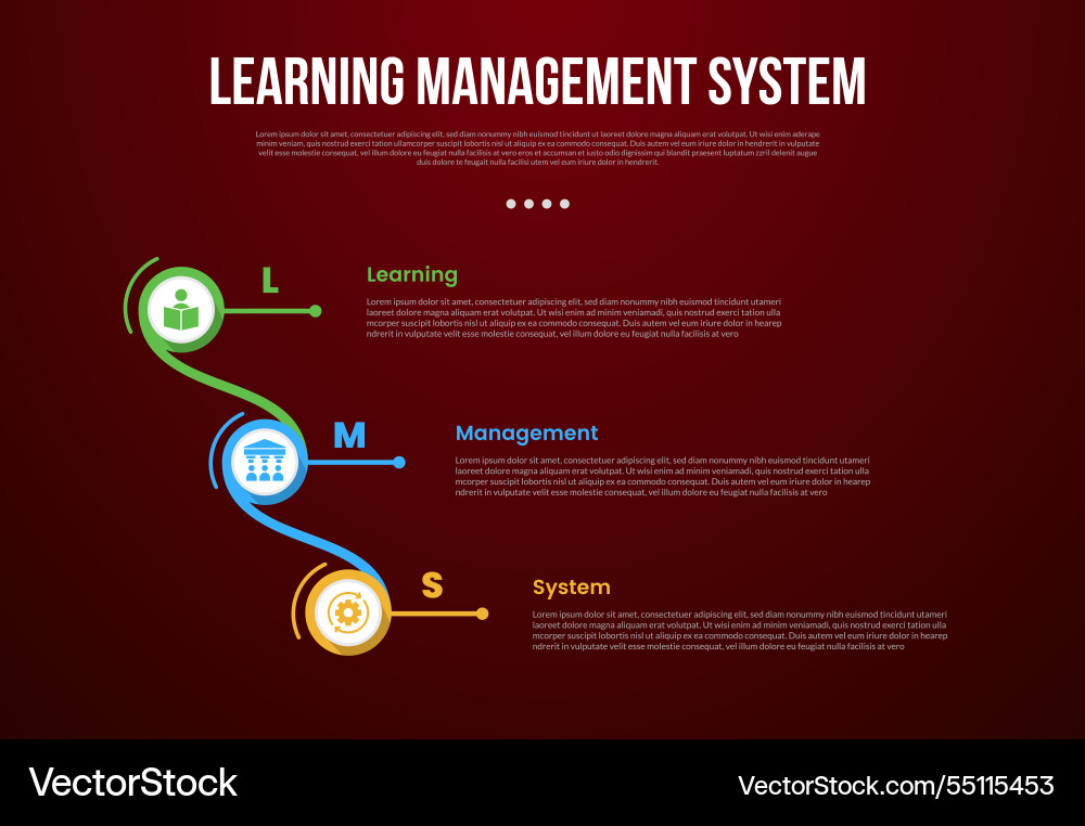 Lms Lernmanagementsystem Infografik Lizenzfreier Vektor