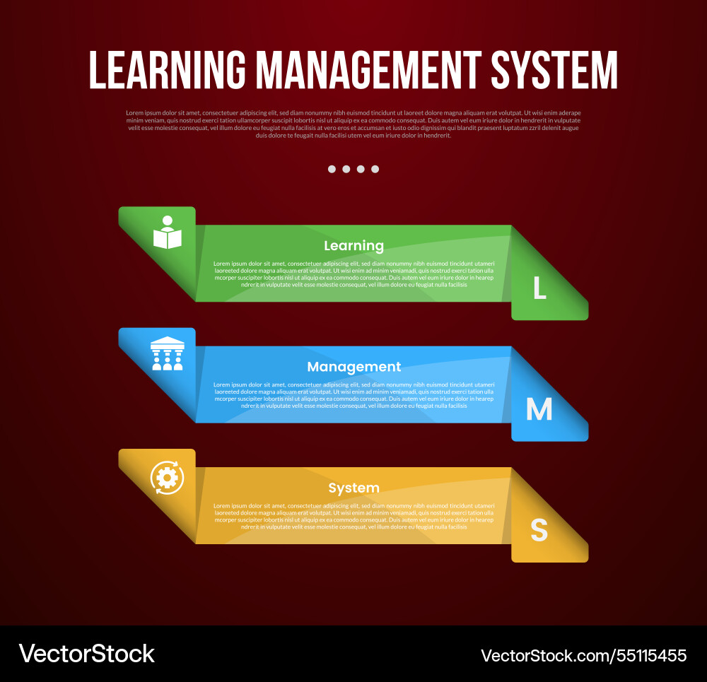 Lms Lernmanagementsystem Infografik Lizenzfreier Vektor
